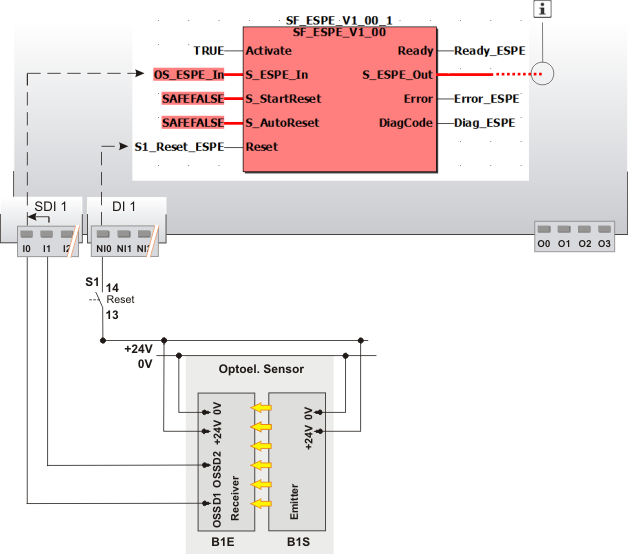 Additional application example